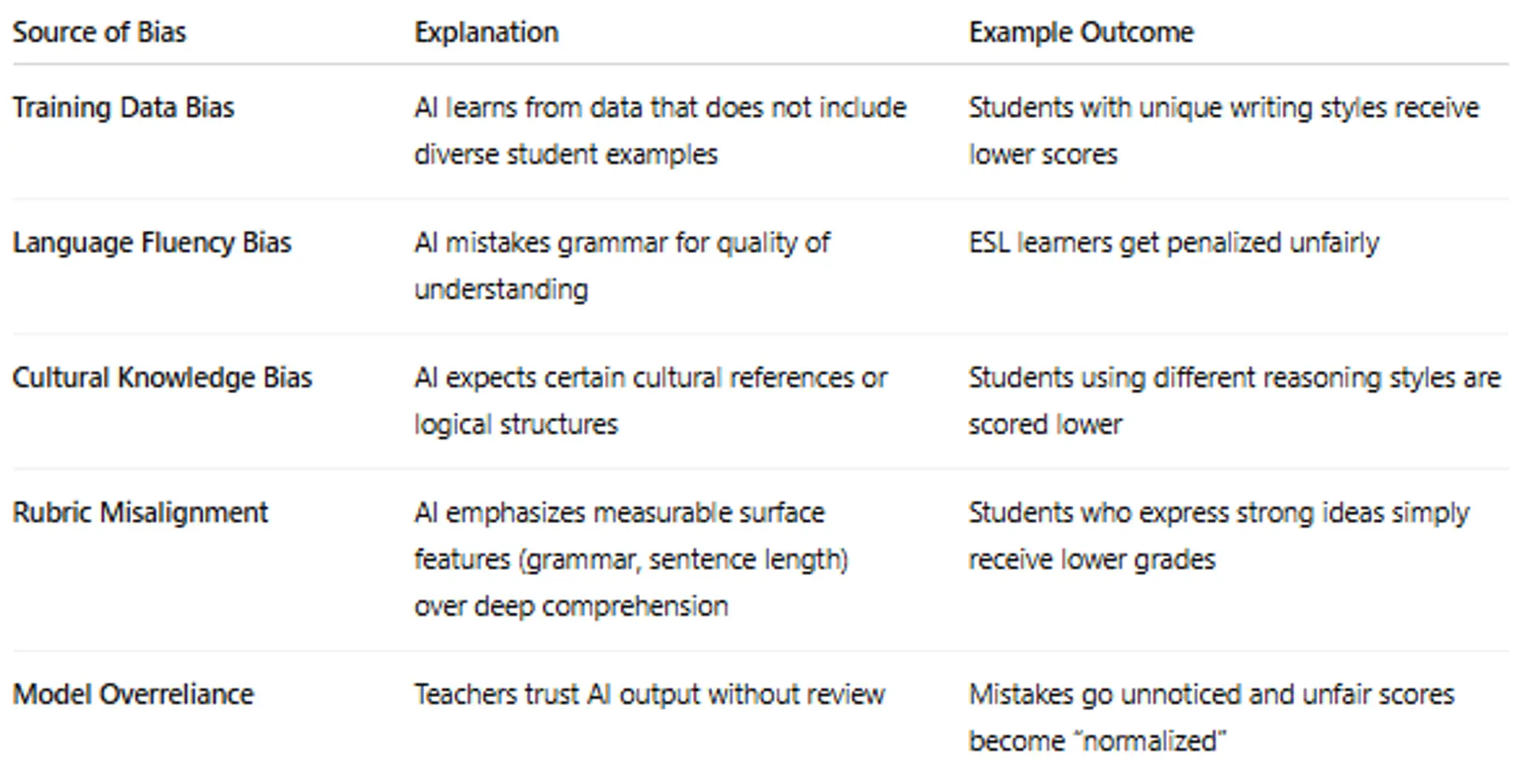 Module 4: AI for Grading, Assessment & Feedback Lesson 4.3: Identifying ...